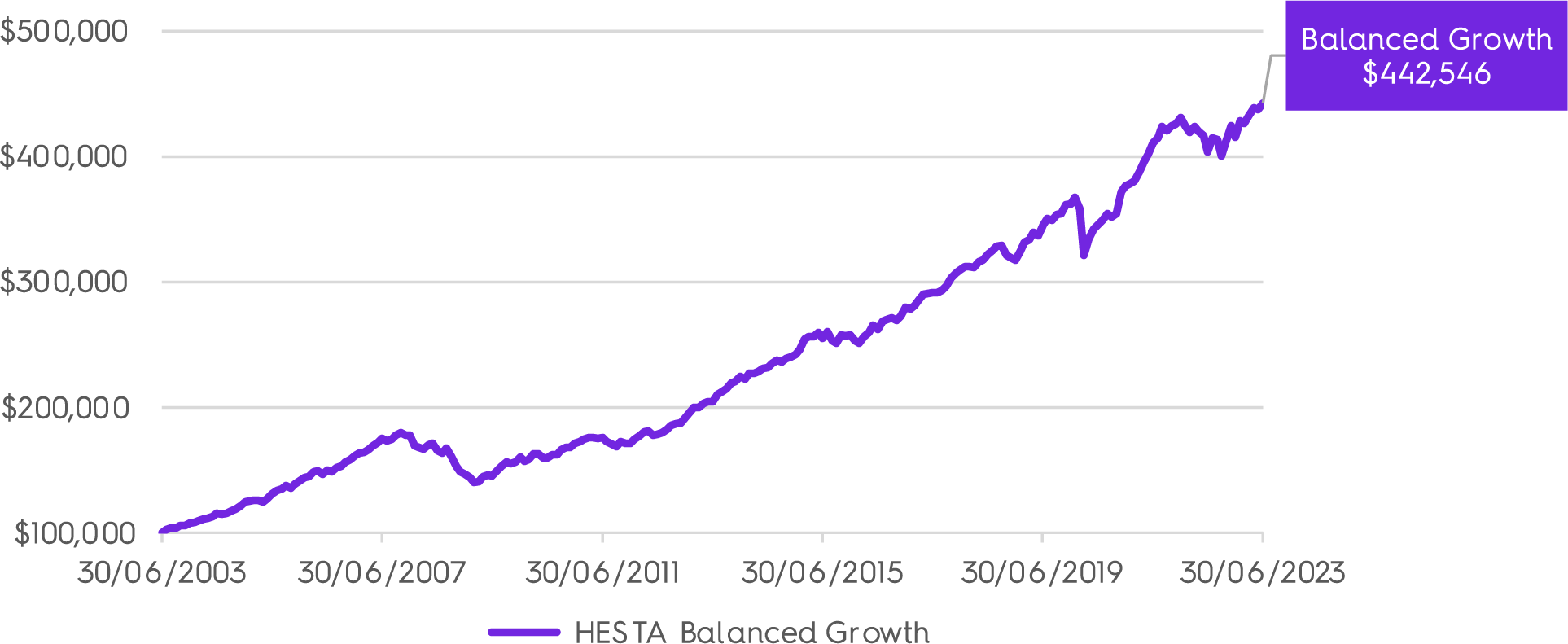 Market volatility and your super | HESTA Super Fund